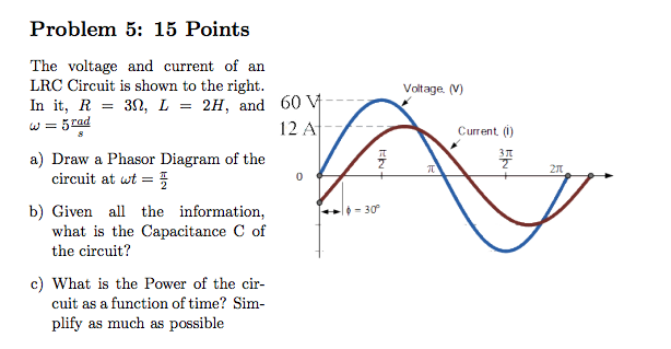Solved The voltage and current of an LRC Circuit is shown to | Chegg.com