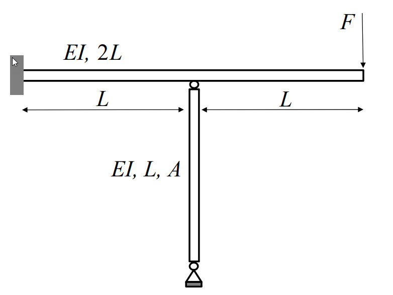 Solved El, 2L EI, L, A | Chegg.com