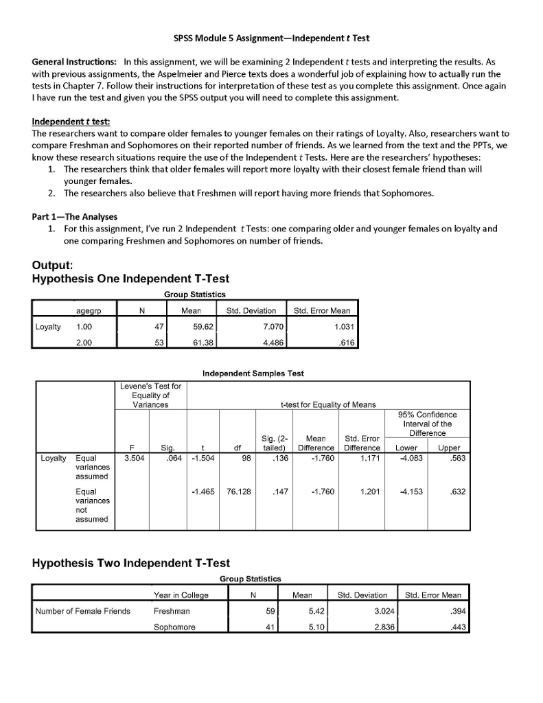 Solved Spss Module 5 Assignment Independent T Test General