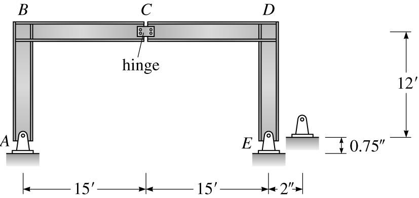Solved 3) Compute the vertical deflection at C, the | Chegg.com