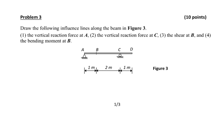 Solved Draw the following influence lines along the beam in | Chegg.com Solved Draw the following influence lines along the beam in | Chegg.com