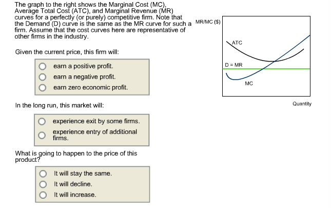 Solved The graph to the right shows the Marginal Cost (MC), | Chegg.com