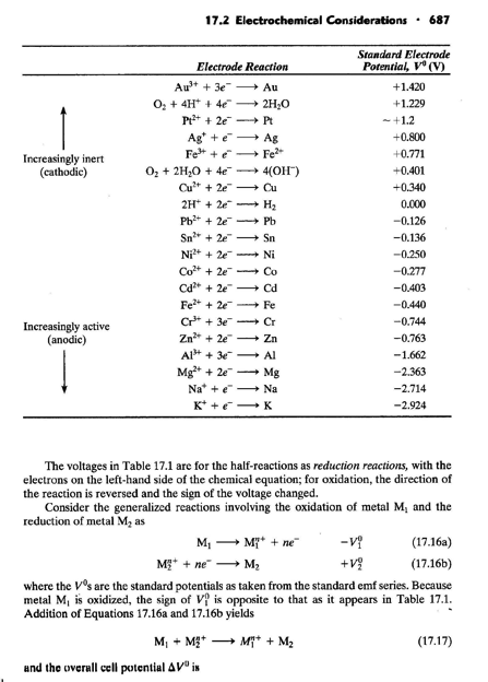 Solved Standard Electrode Potential, V(V) Electrode Reaction | Chegg.com