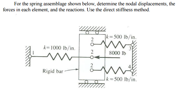Solved For the spring assemblage shown below, determine the | Chegg.com