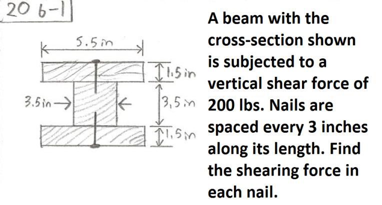 Solved A beam with the cross-section shown is subjected to a | Chegg.com