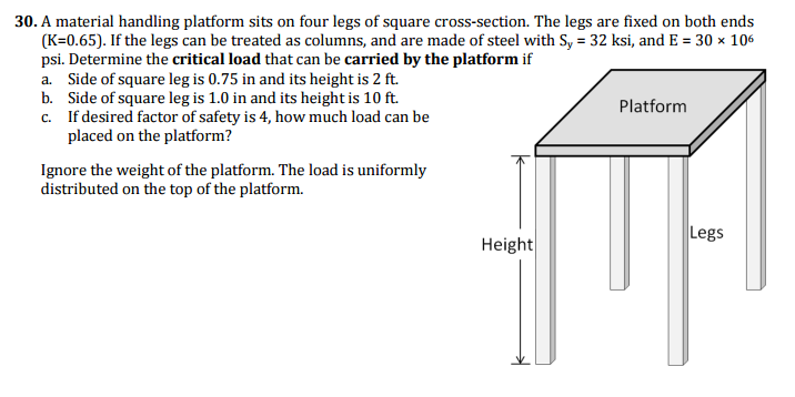 Solved A material handling platform sits on four legs of | Chegg.com