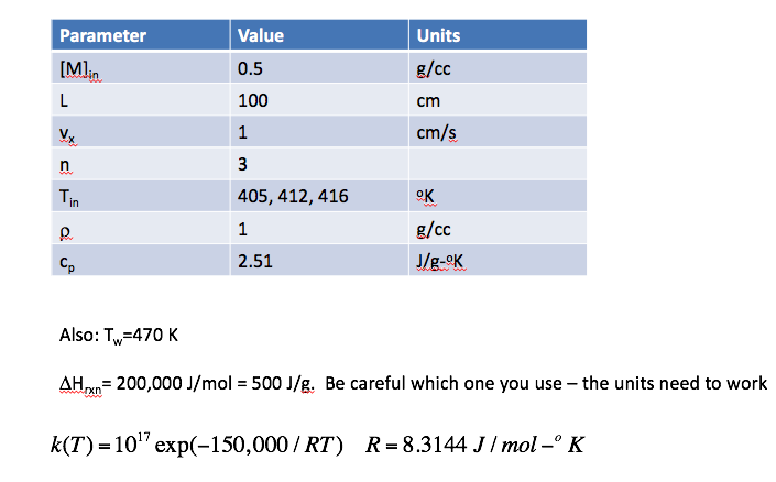 dX Set up excel spreadsheet to numerically integrate | Chegg.com