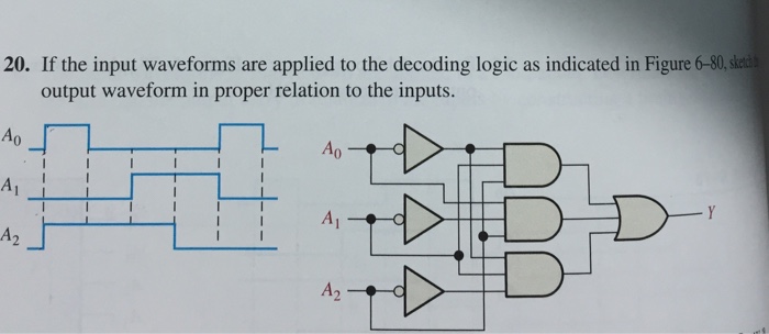 Solved 20 If The Input Waveforms Are Applied To The 