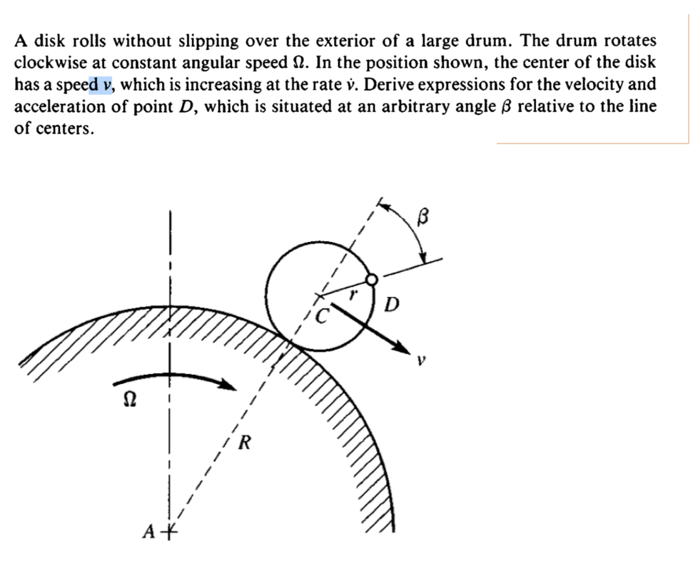 Solved A disk rolls without slipping over the exterior of a | Chegg.com