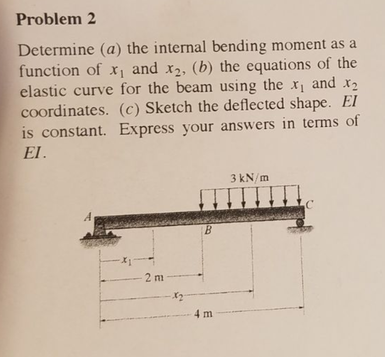 Solved Problem 2 Determine (a) the internal bending moment | Chegg.com