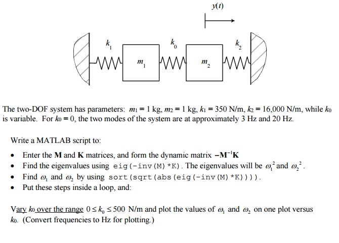 The two-DOF system has parameters: m_1 = 1 kg, m_2 | Chegg.com