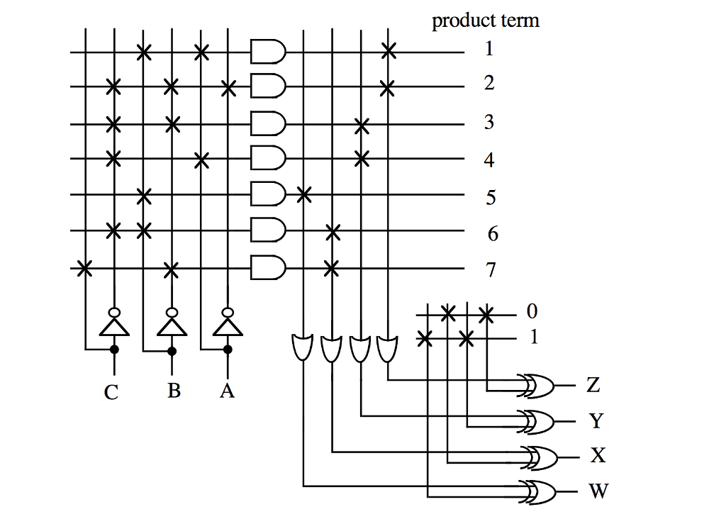 Solved For the following PLA structure, a) derive the | Chegg.com Solved For the following PLA structure, a) derive the | Chegg.com