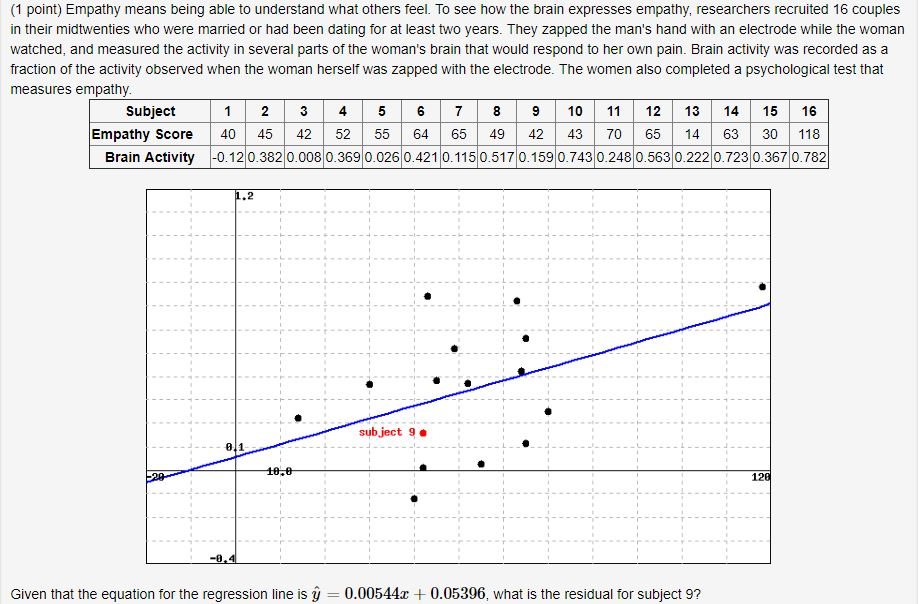Solved (1 point) Empathy means being able to understand what | Chegg.com