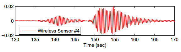Determine a primary natural frequency of the bridge | Chegg.com
