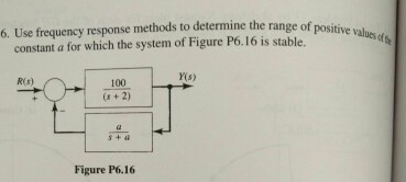 Solved Use frequency response methods to determine the range | Chegg.com