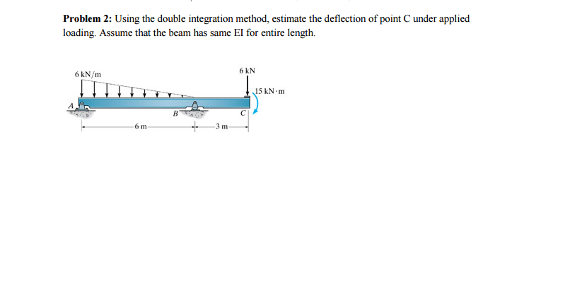 Solved Problem 2: Using the double integration method, | Chegg.com