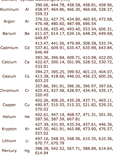 Solved Really quick question, just need help identifying the | Chegg.com