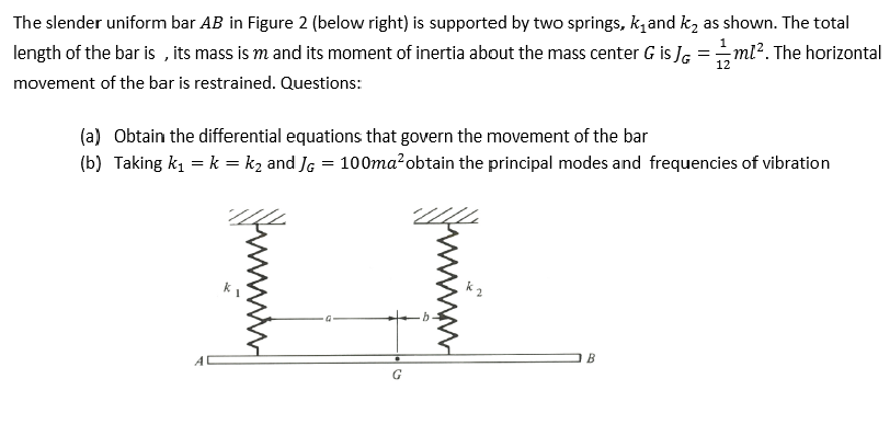 The SLender Uniform bar AB is supported by two | Chegg.com