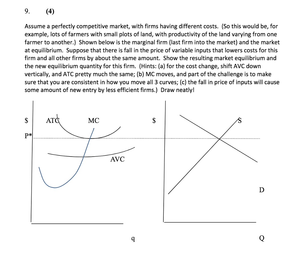 Solved Assume a perfectly competitive market, with firms | Chegg.com