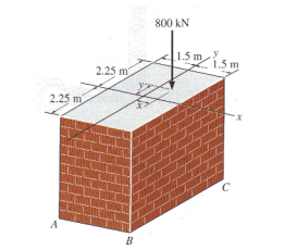 Solved Determine the normal stress at each corner A, B, C, | Chegg.com