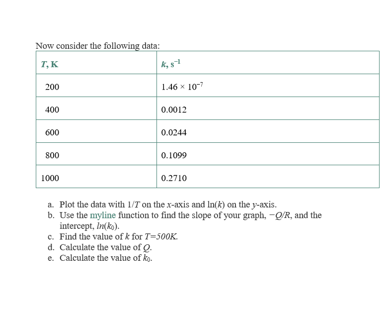 Solved HW 8 PROBLEM 1 a) Write a function to fit data to a | Chegg.com