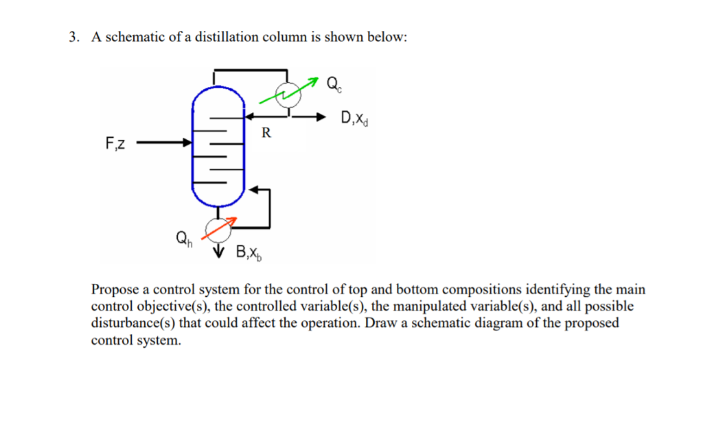 Solved 3. A schematic of a distillation column is shown | Chegg.com