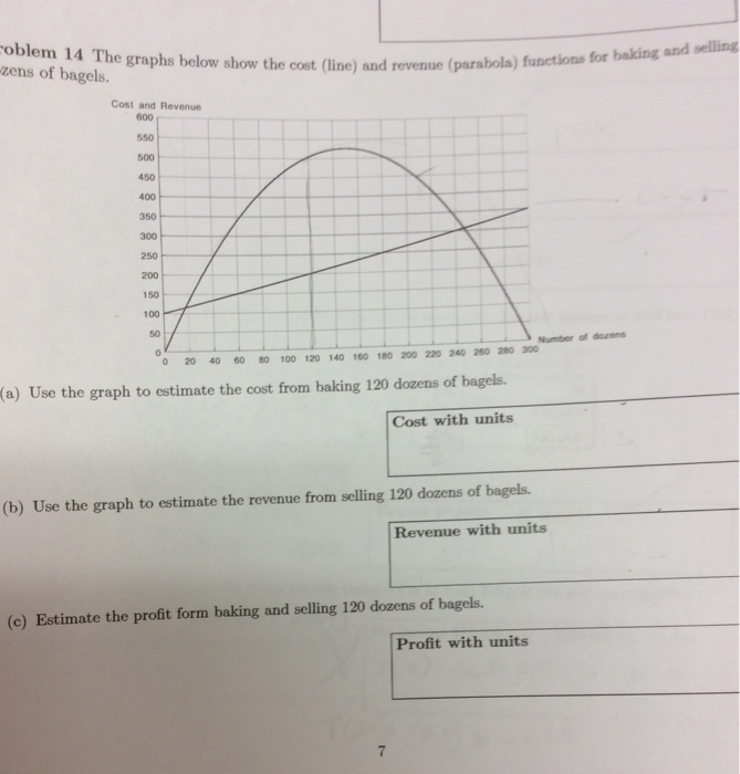 Solved The graph below shows the cost (line) and revenue | Chegg.com