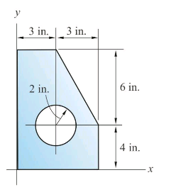 Solved compute the centroid of the shape (x_bar, y_bar) | Chegg.com