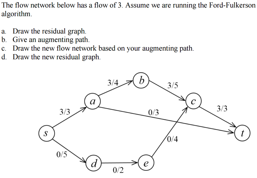 Solved The flow network below has a flow of 3. Assume we are | Chegg.com