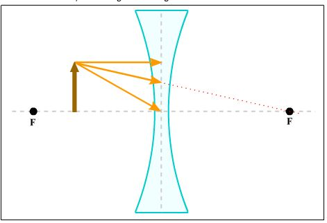 Solved An object (represented by the brown arrow) is placed | Chegg.com