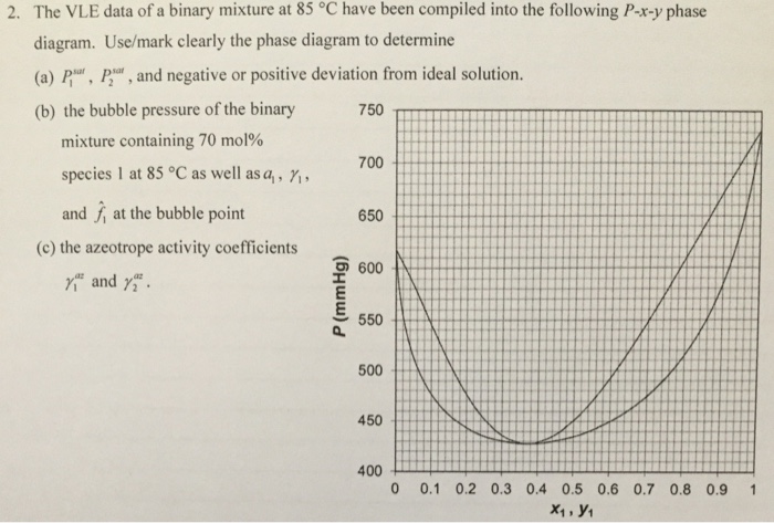 The VLE data of a binary mixture at 85 degree C have | Chegg.com