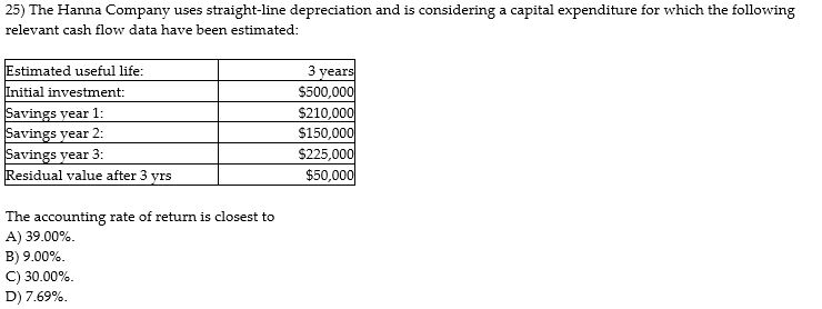 Solved The Hanna Company uses straight-line depreciation and | Chegg.com Solved The Hanna Company uses straight-line depreciation and | Chegg.com