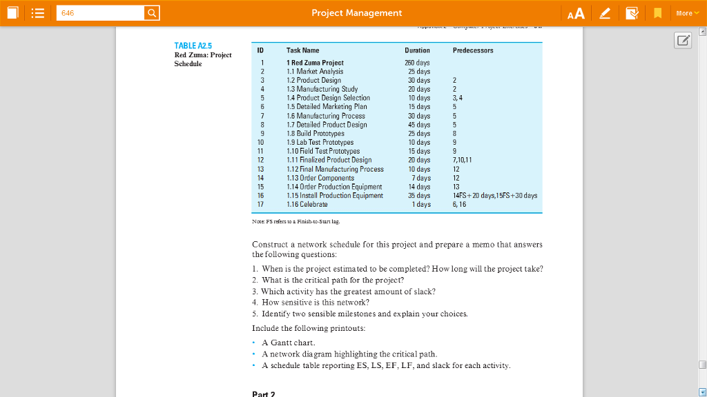 Project Management Red Zuma Project The ARC Company | Chegg.com