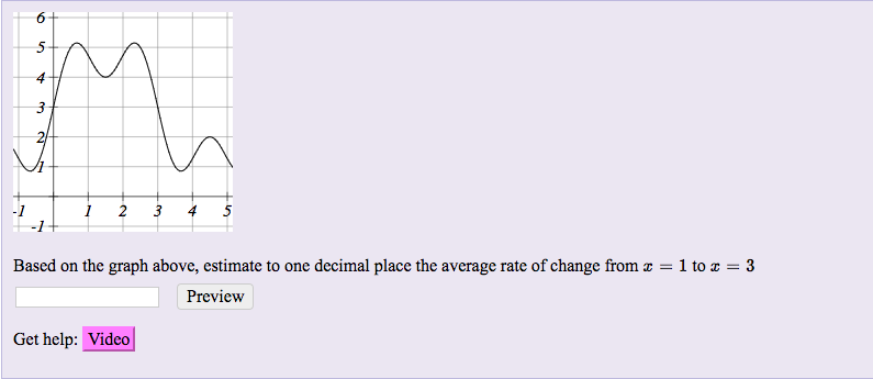 Solved 6 4 -1 Based on the graph above, estimate to one | Chegg.com