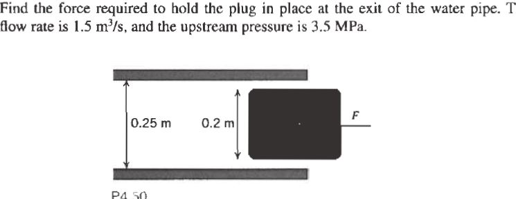 Solved Find the force required to hold the plug in place at | Chegg.com