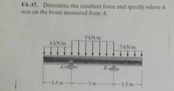 Solved Determine the resultant force and specify where it | Chegg.com