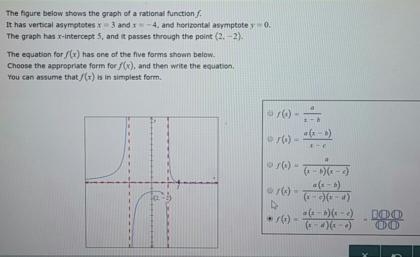 Solved The figure below shows the graph of a rational | Chegg.com