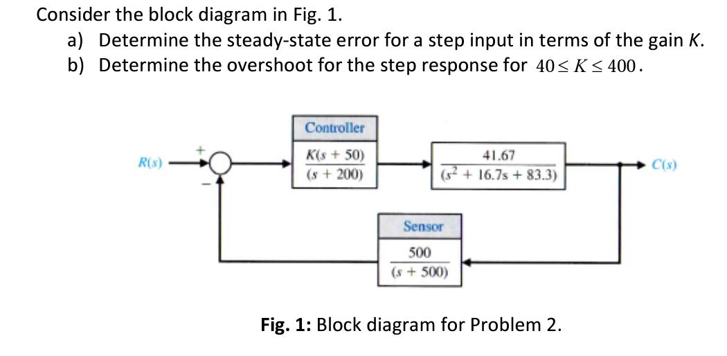 Solved Consider the block diagram in Fig. 1. Determine the | Chegg.com