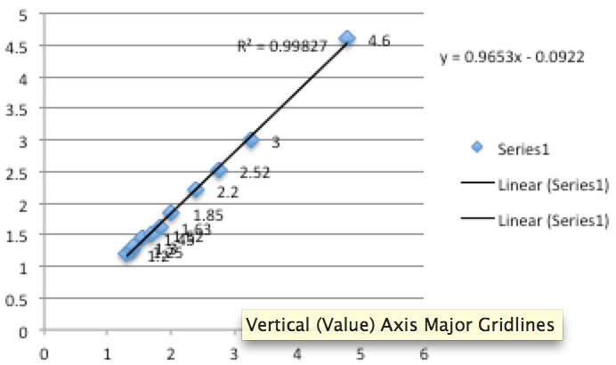 Solved from your graph find a equation for (Delta) V as a | Chegg.com