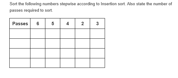 Solved Sort the following numbers stepwise according to | Chegg.com