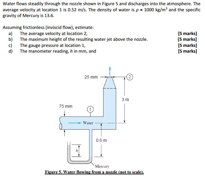 Solved Water flows steadily through the nozzle shown in | Chegg.com