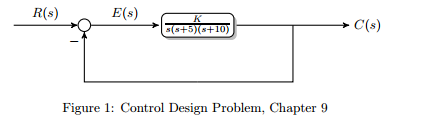 Solved Design a lag-lead compensator using the root locus | Chegg.com