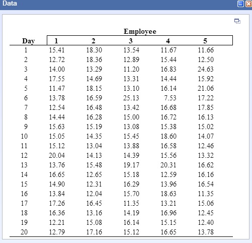 Solved Part a, also, use the data to construct an x and R | Chegg.com