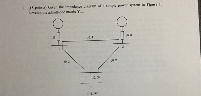 Solved Given the impedance diagram of a simple power system | Chegg.com