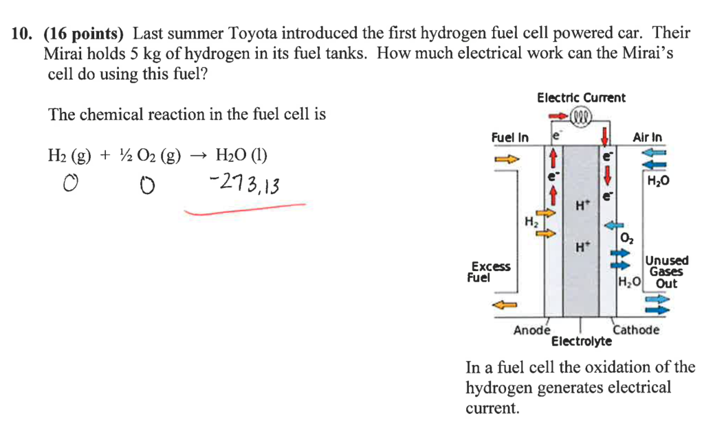 Toyota Hydrogen Fuel Cell Diagram
