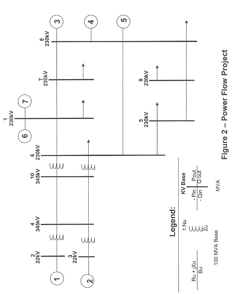 A skeleton power system is shown in Figure 1. The | Chegg.com