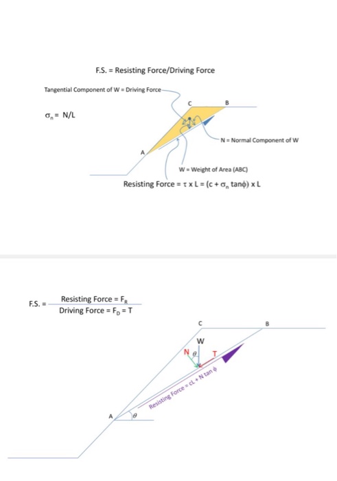 Solved Home Work Set Number 6 Slope Stability Analysis and | Chegg.com