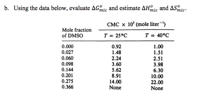 Using the data below, evaluate Delta G_mic^degree and | Chegg.com