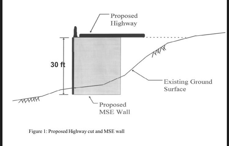 Solved The ground profile is shown in Figure 1. A 30 ft high | Chegg.com