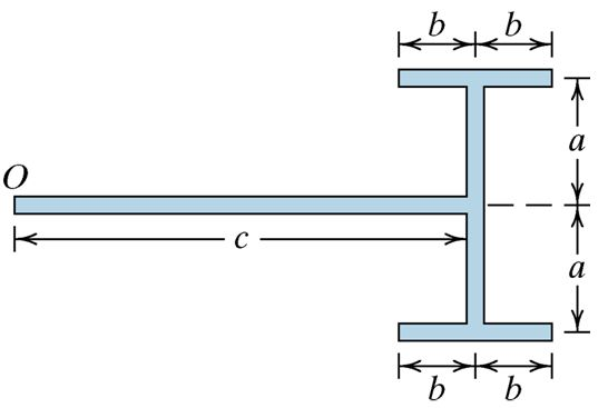 Solved Determine IO (in-plane rotation) for the illustrated | Chegg.com